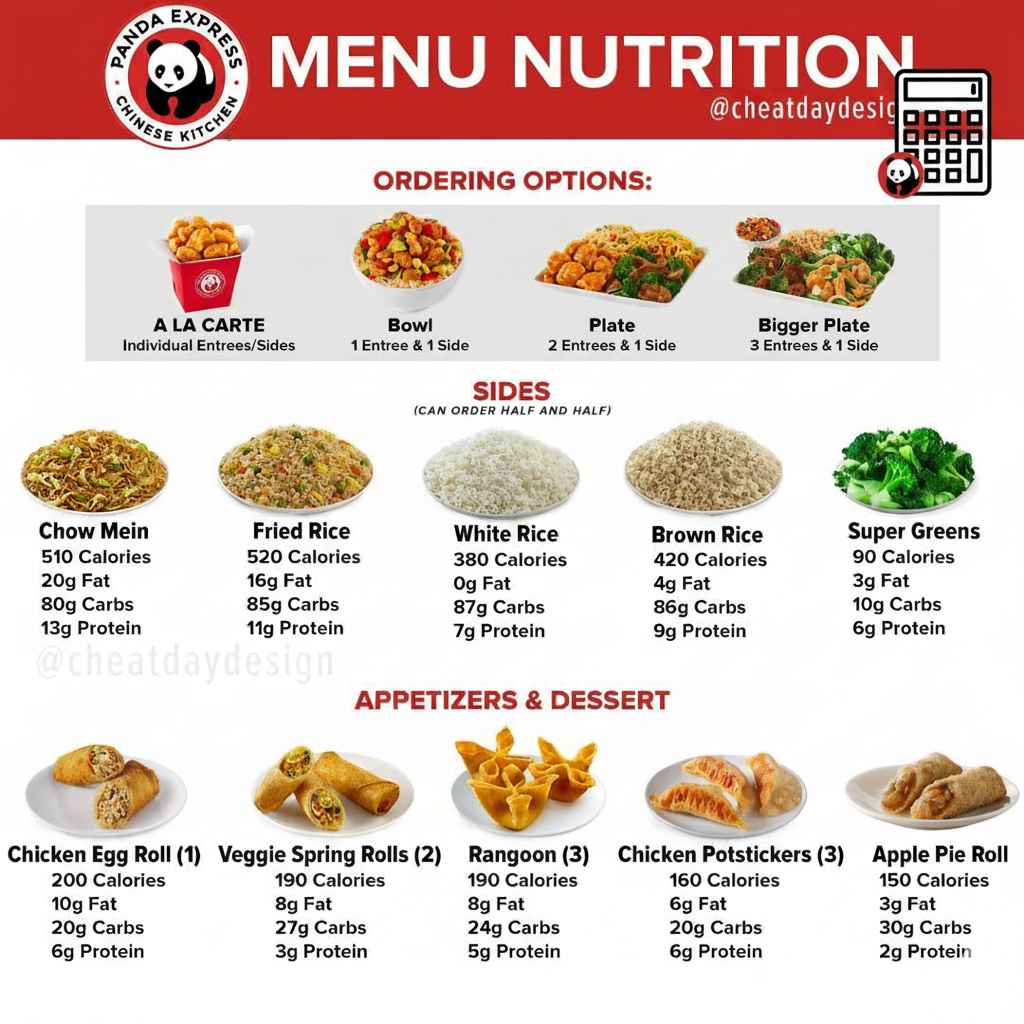 Panda Express Nutrition, Calories & Calculator